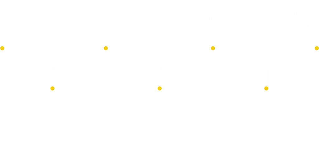 Energy Independence | Consumer Energy Independence Coalition (CEIC)
